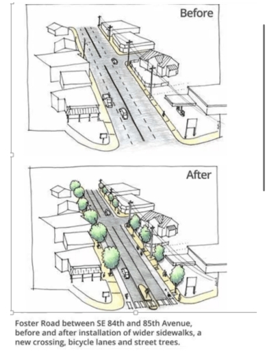 The diagram shows proposed changes to Foster Road. Write a 150-word ...