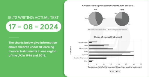 Band 6: The charts below give information about children under 18 ...