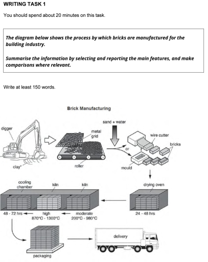 Band 6: The diagram below shows the process by which bricks are ...