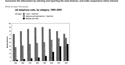 Band 6: The chart below shows the total number of minutes(in billions ...