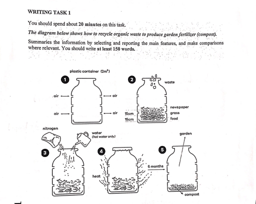Band 6: The diagram below shows how to recycle organic waste to produce ...