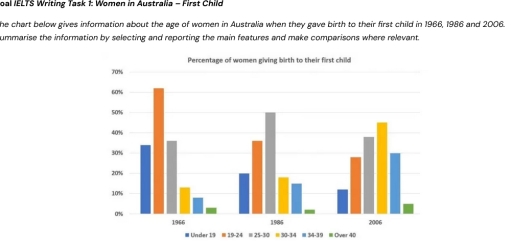 the pie chart gives infromatons about th age of women in australia when ...