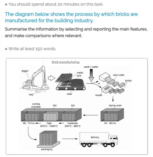 Band 9: The diagram depicts the process that is used to manifacture bricks for the building ...