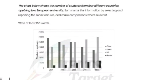 Band 5: Barchart showing number of student from different countries who ...