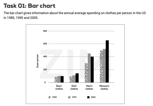 Band 6: The var chart gives information about the annual average ...