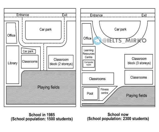 These maps show the changes in the school from 1985 to now (User-Written IELTS Writing Task 1 Topic)