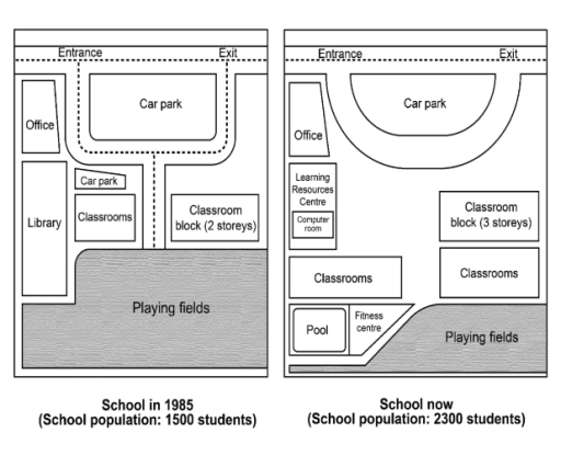 Band 7: The plan below show a school in 1985 and the school now ...