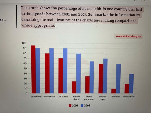 Band 9: The graph shows the percentage of households in one country ...