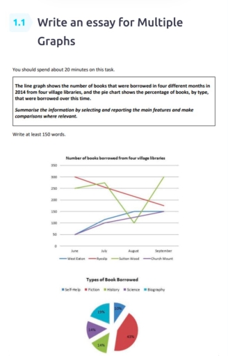 Essay should spend about 20 minutes on this task. The line graph shows ...