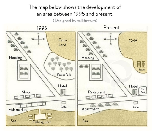 Band 4: The map below shows the development of an area between 1995 and the present. Summarize ...