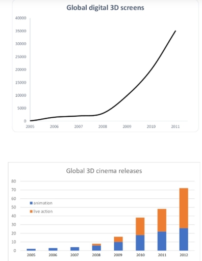 You should spend about 20 minutes on this tasks. The graph and chart ...