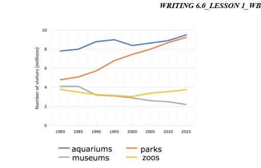 Band 9: Write the description according to the instructions. The line ...