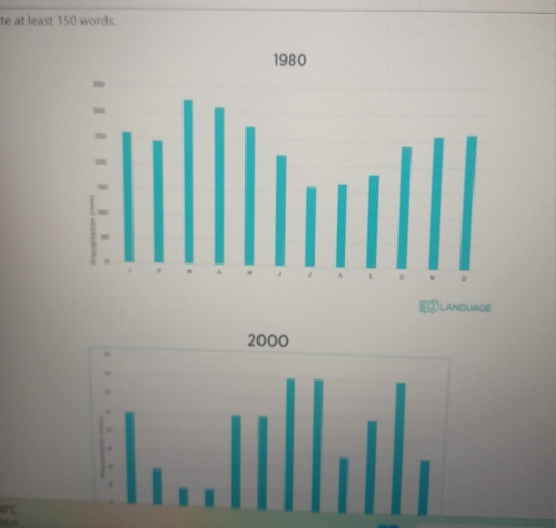 The bar chart below shows precipitation in hot dessert climate grasslands in the 1980 and 2000 ...