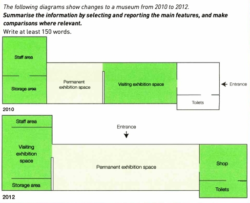 The following diagrams show changes to a museum from 2010 to 2012 (User ...