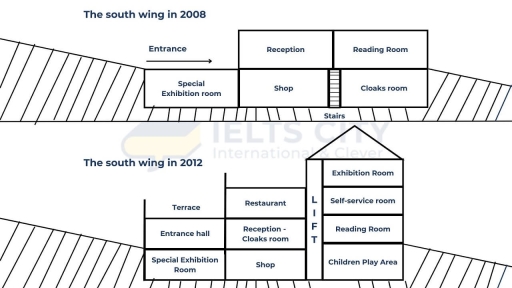 The plans below show the South Wing of Walton Museum in 2008 and in ...