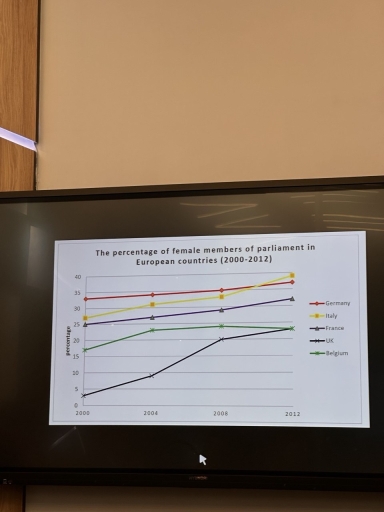 The percentage of female numbers of parliament in European countries ...