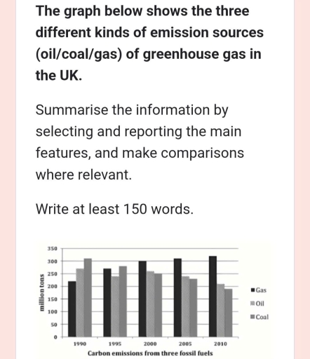 The graph below shows the three different kinds of emission sources ...