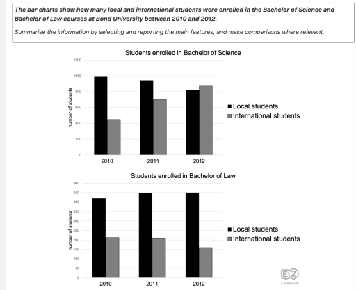 The bar charts show how many local and international students were ...