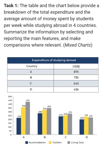 The table and the chart below provide a breakdown of the total ...