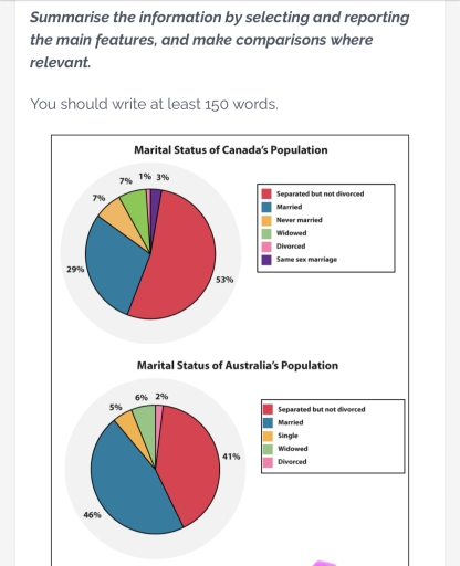 Band 5: The two ple charts below show the marital status of the ...