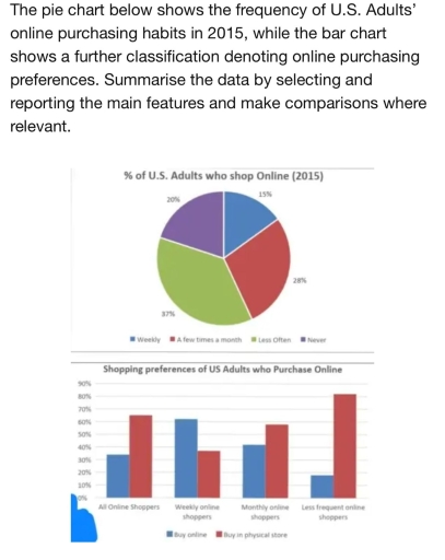 Band 7: the frequency and online preferences by American adults in 2015 ...