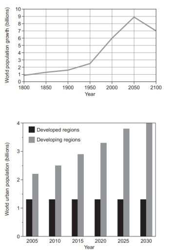 you should spend about 20 minutes on this task. The graphs below ...