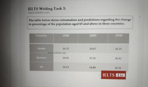 Band 4: The table shows information and predictions regarding the ...