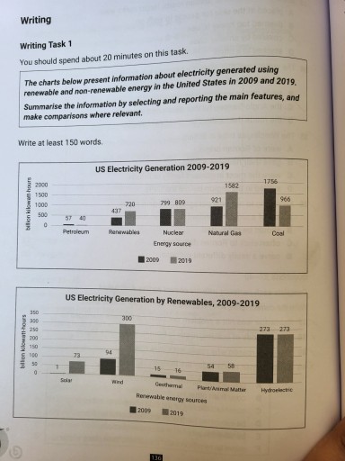 Electricity generated using renewable and non-renewable energy (User ...