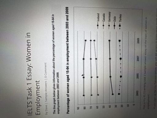 The line graph below gives information about the percentage of women ...