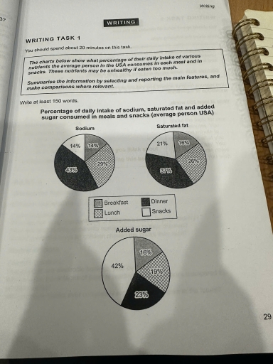 the charts below show what percentage of thier daily intake of various ...