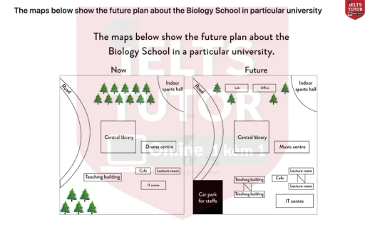 Band 8: The plans below show the current and future plans of the ...