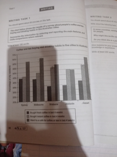 Band 4: The chart below shows the results of survey about people's ...