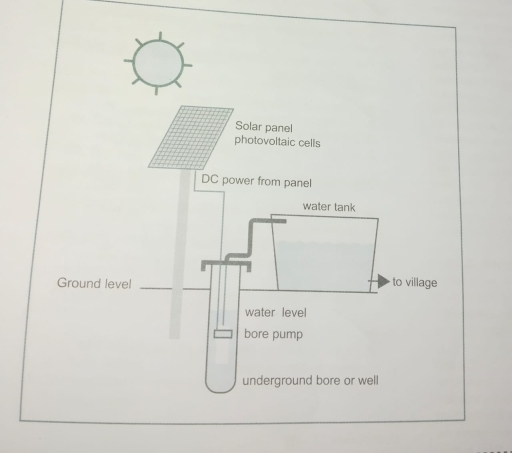 the diagram below shows how a solar powered water pump works. summarise ...