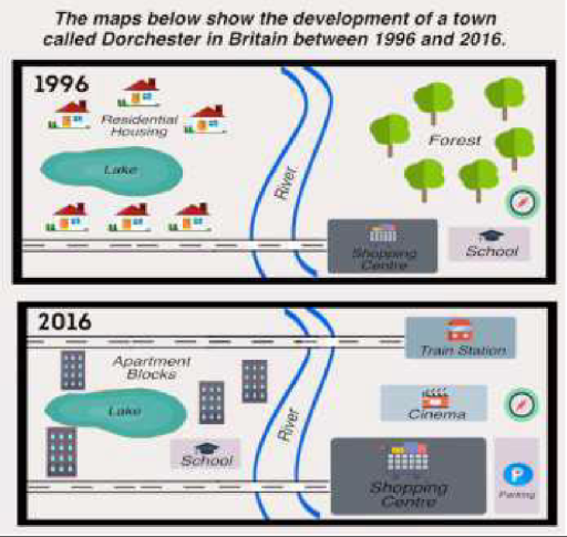 Band 7: The maps below show the development of a town called Dorchester ...