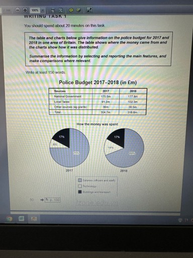 The table and charts below give information on the police budget for ...