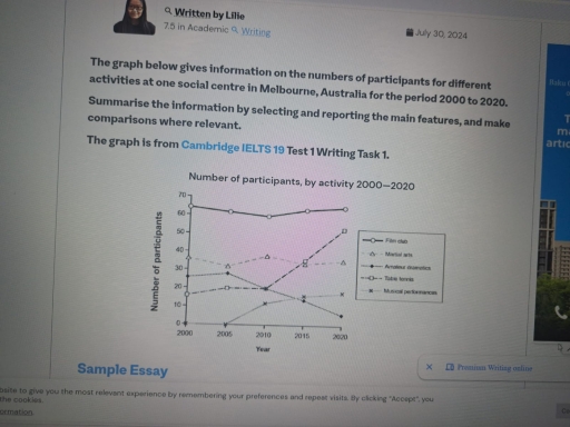 the graph below gives information on the numbers of participants for ...