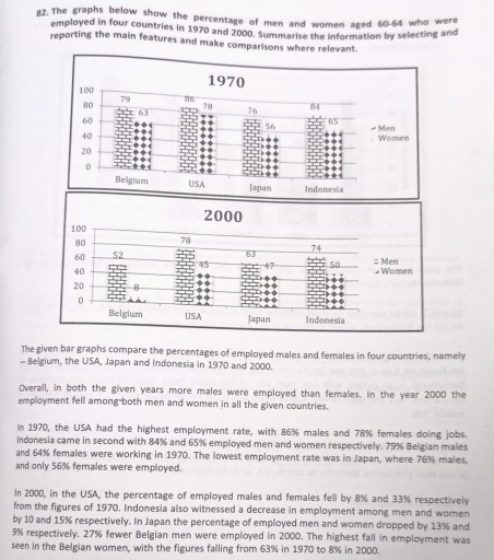 Band 5: The graphs below show the percentage of men and women aged 60-64 who were employed in ...