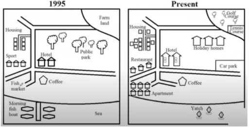 Band 6: The two maps illustrate changes that have taken place in an ...