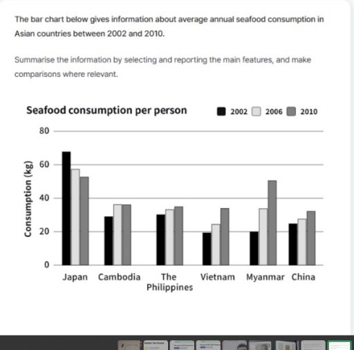The bar chart below gives information about average annual seafood ...