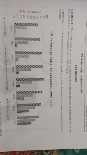 the chart below shows the total number of minutes (in billions) of ...
