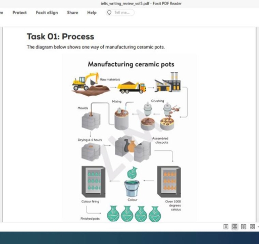 The diagram illustrates how ceramic pots are produced with steps. (User ...