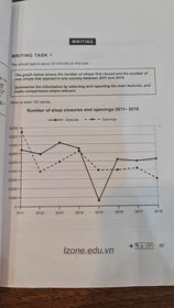 the graph below shows the number of shops that closed and the number of ...