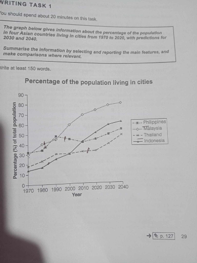 Band 8: The graph below gives information about the percentage of the ...