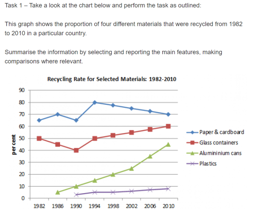 Band 9: The graph shows the proportion of four different materials that ...