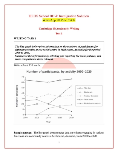 Band 5: The line graph below gives Information on the numbers of ...