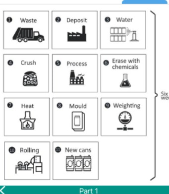 Band 5: SEPTEMBER 7 EXAM DISCUSSION ⬇️ 📊 TASK 1: The diagram below ...