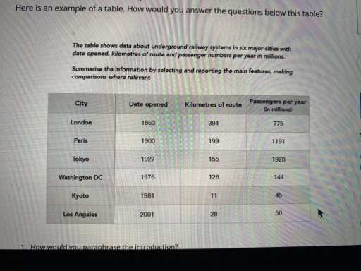Band 9: The table shows data about underground railway systems in six ...