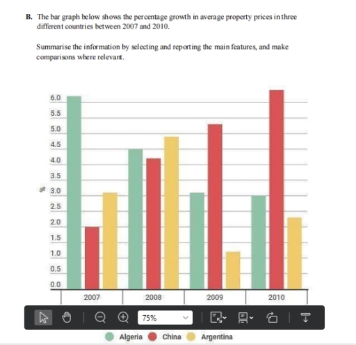 Band 6: The bar graph below shows the percentage growth in average property prices in three ...
