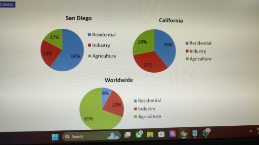 Band 8: WRITING TASK 1 You should spend about 20 minutes on this task ...