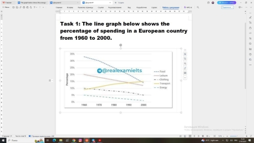 The line graph below shows the percentage of spending in a Eurpian ...